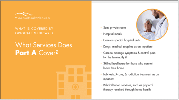 Medicare Part A and Medicare Part B Coverage