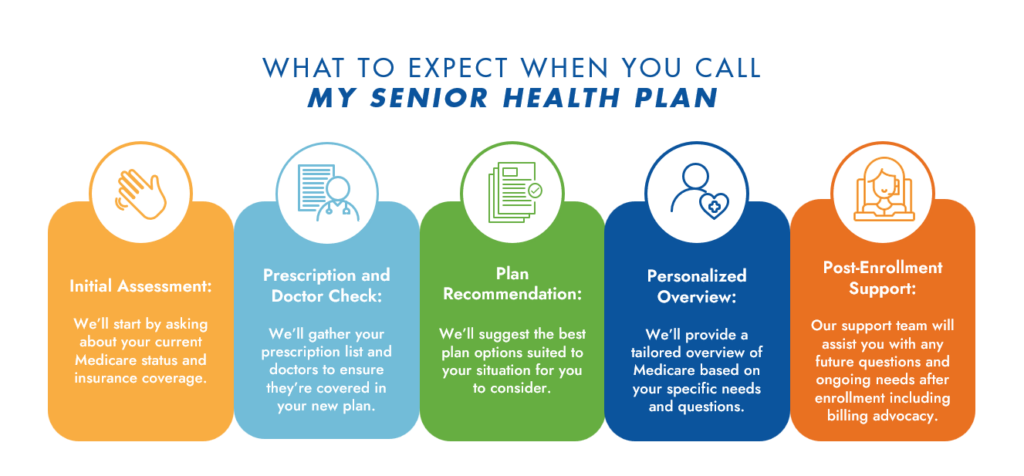 Senior health advisory services